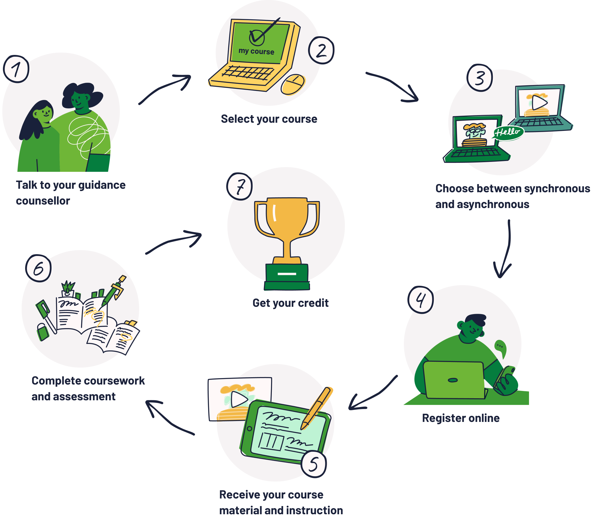 High School Programming | Remote Learning MB